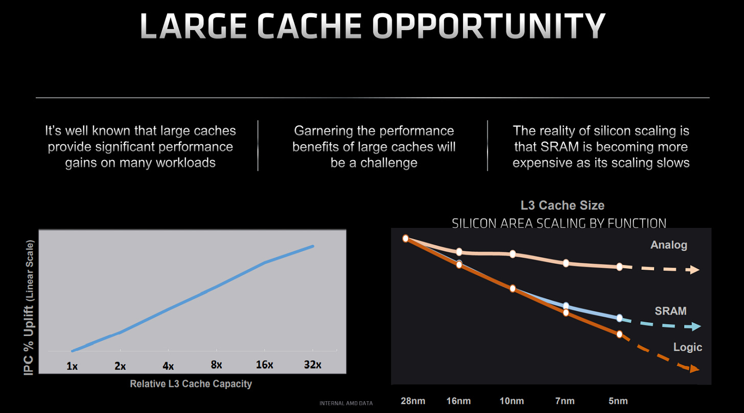 Zen 4: A first low-res encounter! - Locuza