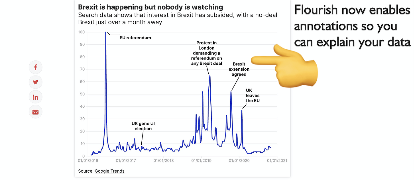 Wonder Tools 📊 The Best Data Visualization Tool