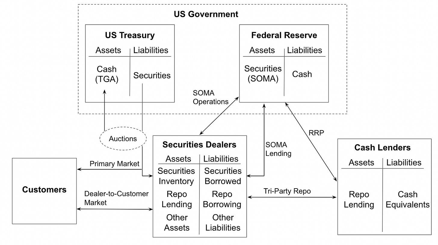 Chartbook #17 - DC's Chartbook