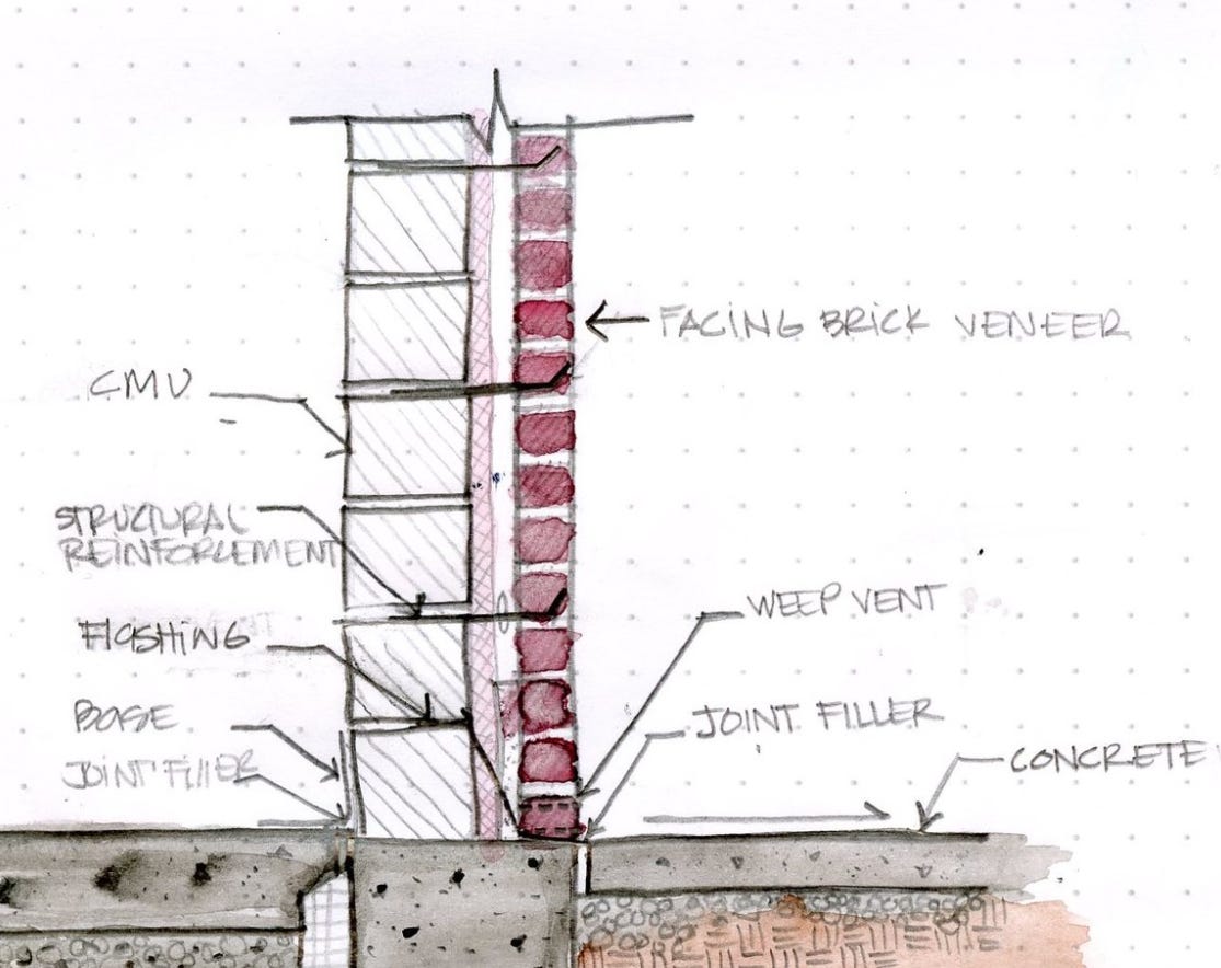 How to design a house to last for 1000 years (part III)