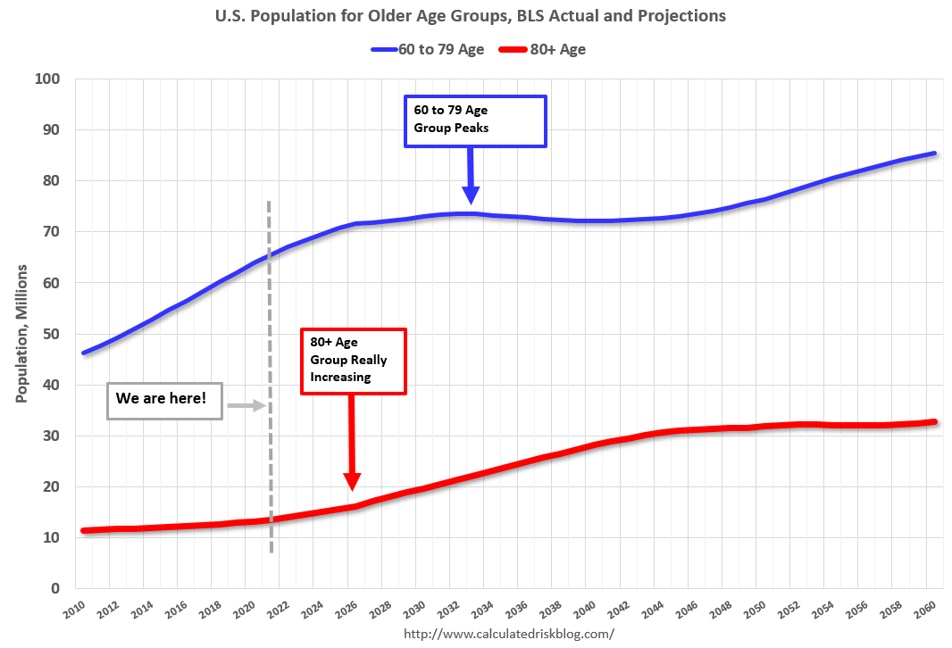 Housing and Demographics: The Next Big Shift