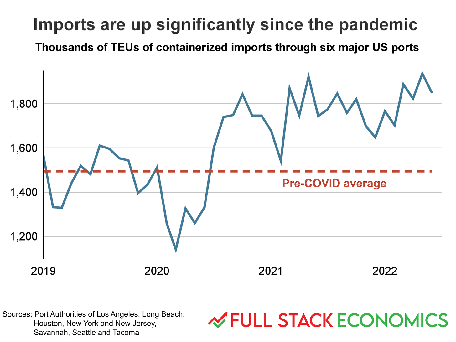 14 charts that explain America’s inflation mess