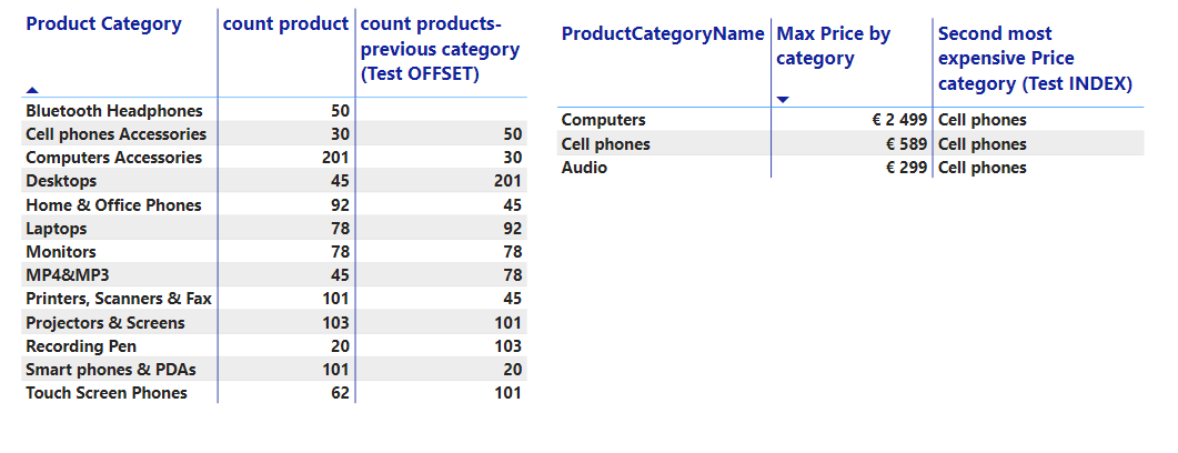 New DAX Comparison Calculations OFFSET INDEX new-dax-comparison-calculations-offset-index