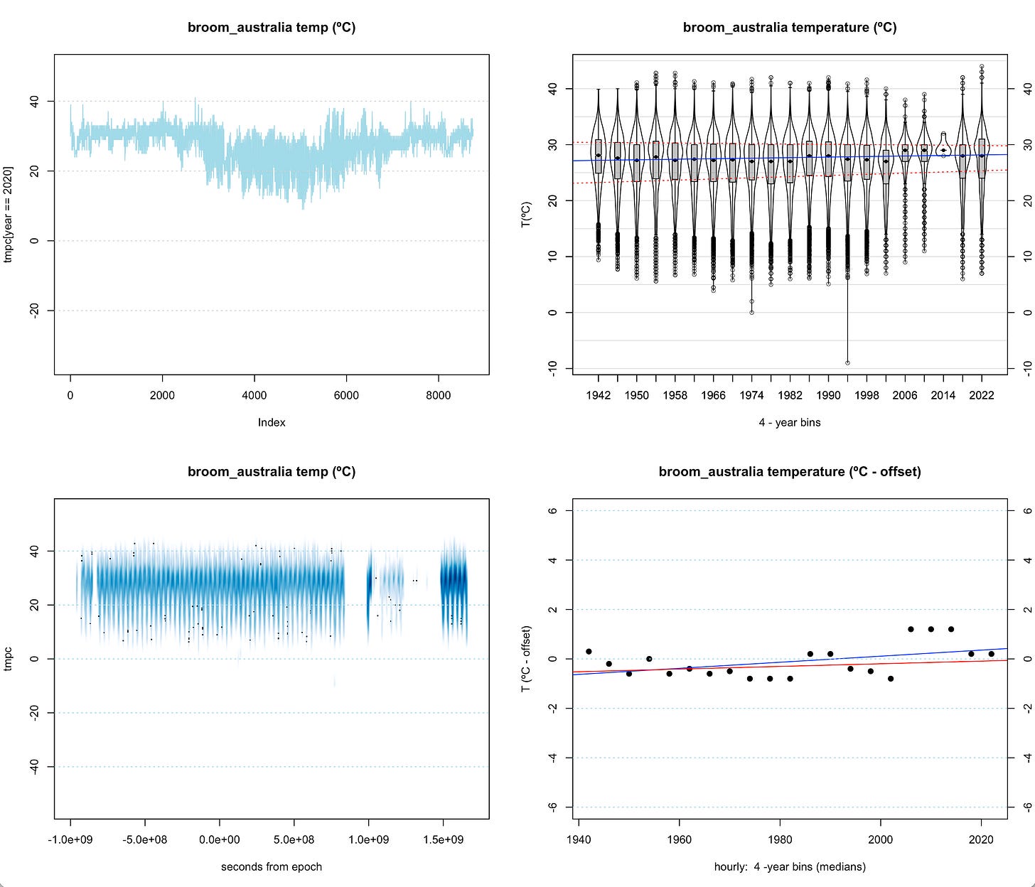 Hot or Not? - by creon levit - Mutual Information