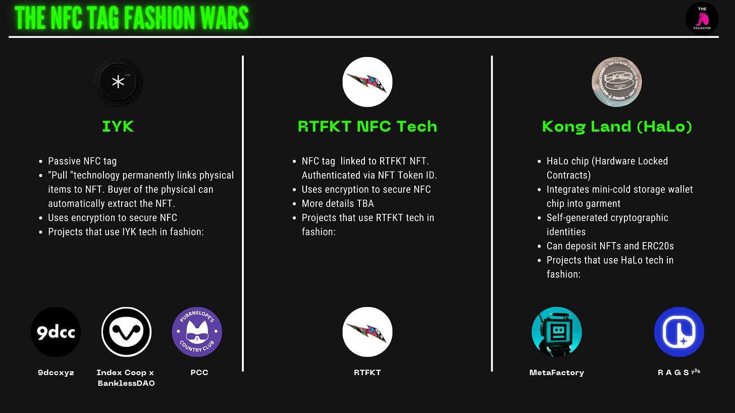 [2022 Recap] I Researched Fashion NFTs for Over 2000 hours in 2022 ...