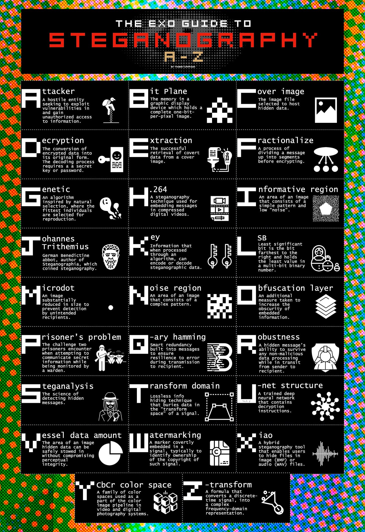 The EXO Guide to Steganography - by Thobey Campion - EXO