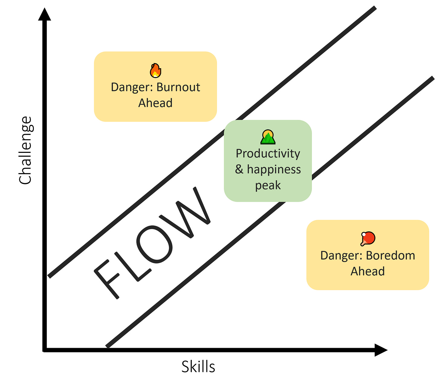 Burnout & Boredom: A Manager’s Pandemic Retrospective on Mental Health