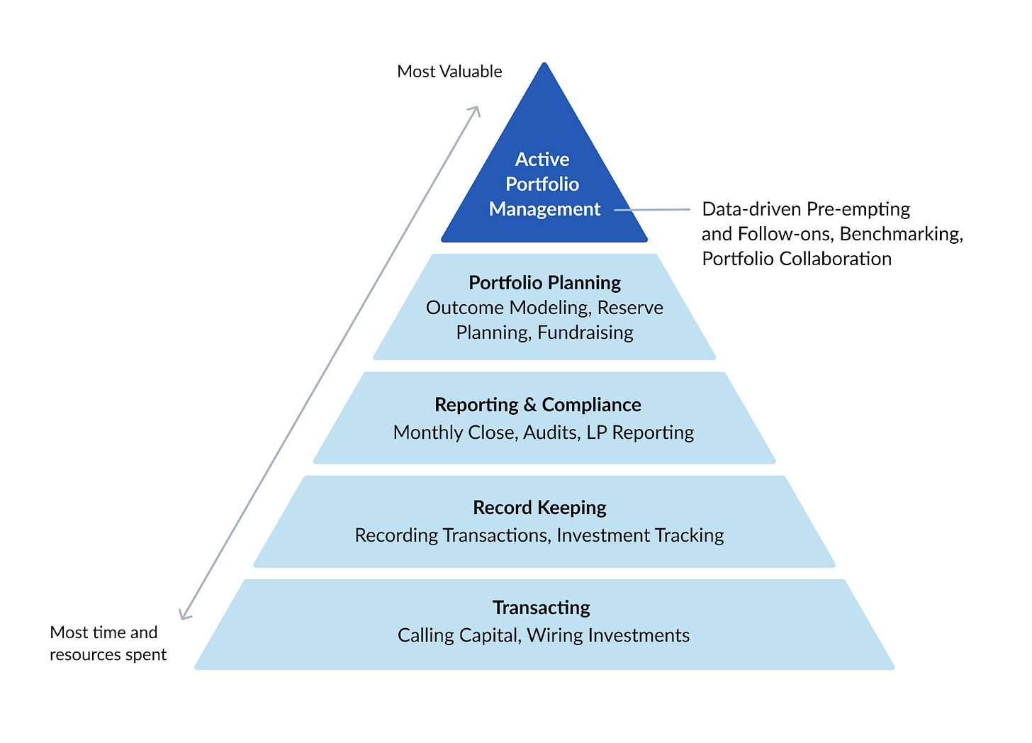 The Modern Venture Capital CFO: Part 1 | Standard Metrics | Standard ...
