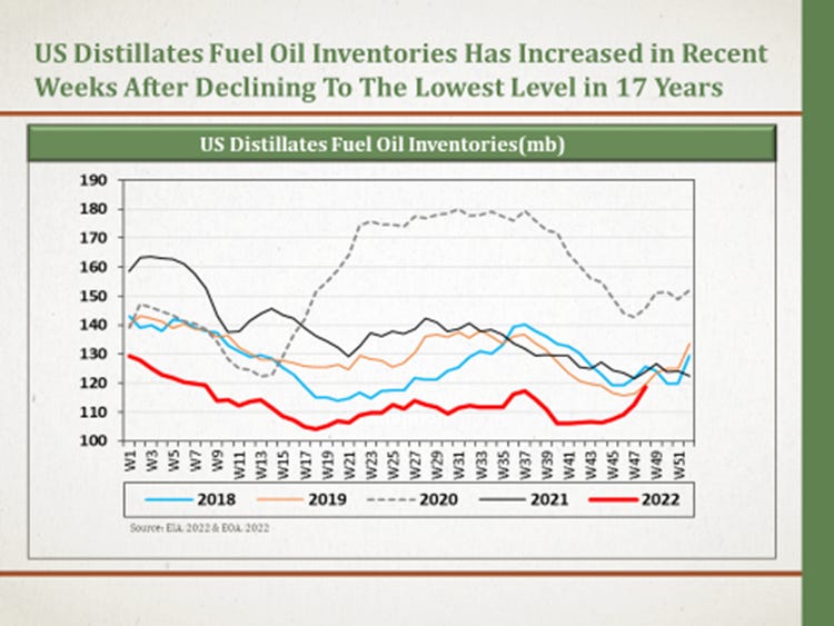 The EIA Oil Inventory Report - by Anas Alhajji