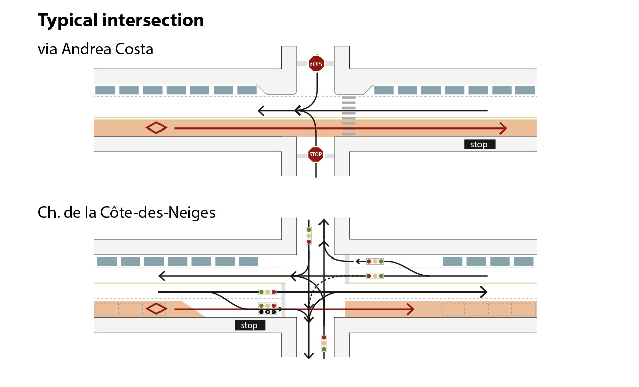 Getting bus priority right. Lessons from Bologna