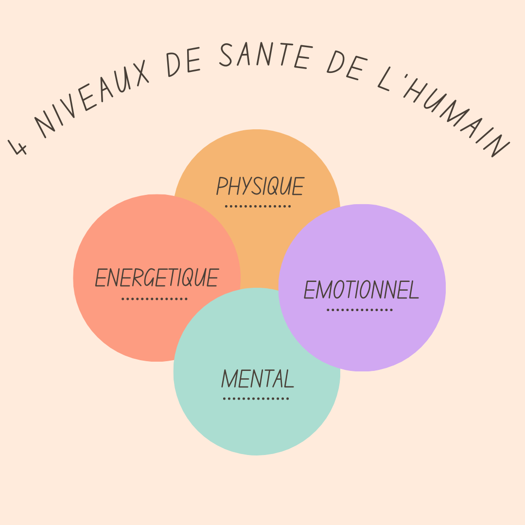 La vérité sur ta santé - by Ali Lahbabi - Pouvoir Intérieur