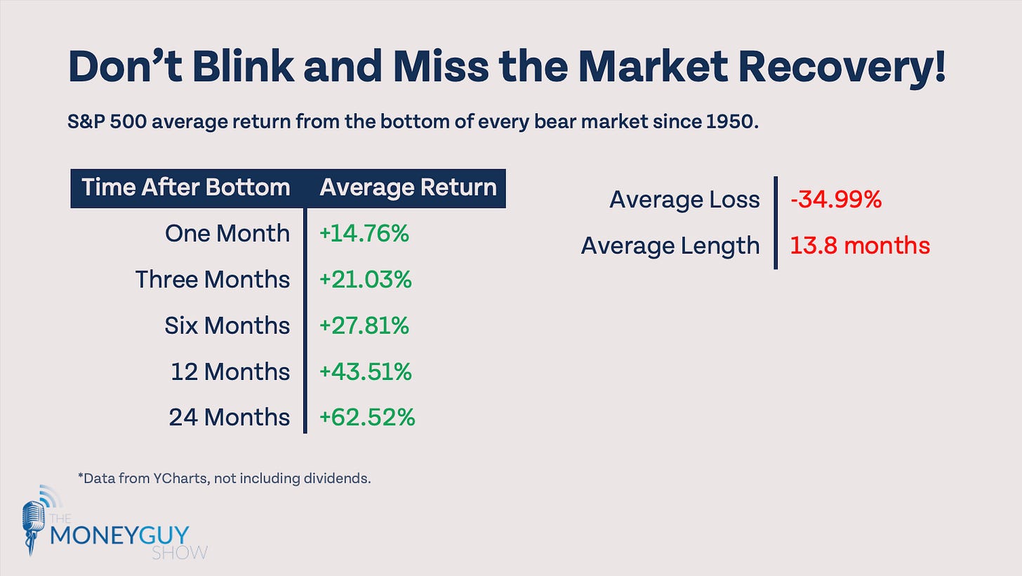 How to Invest in a Down Market | Money Guy