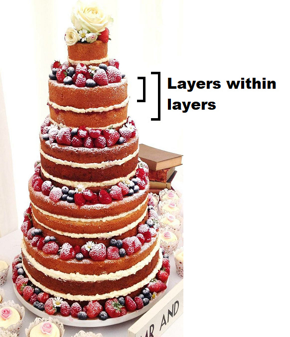 The Symbolism of Hyper-Realistic Cakes