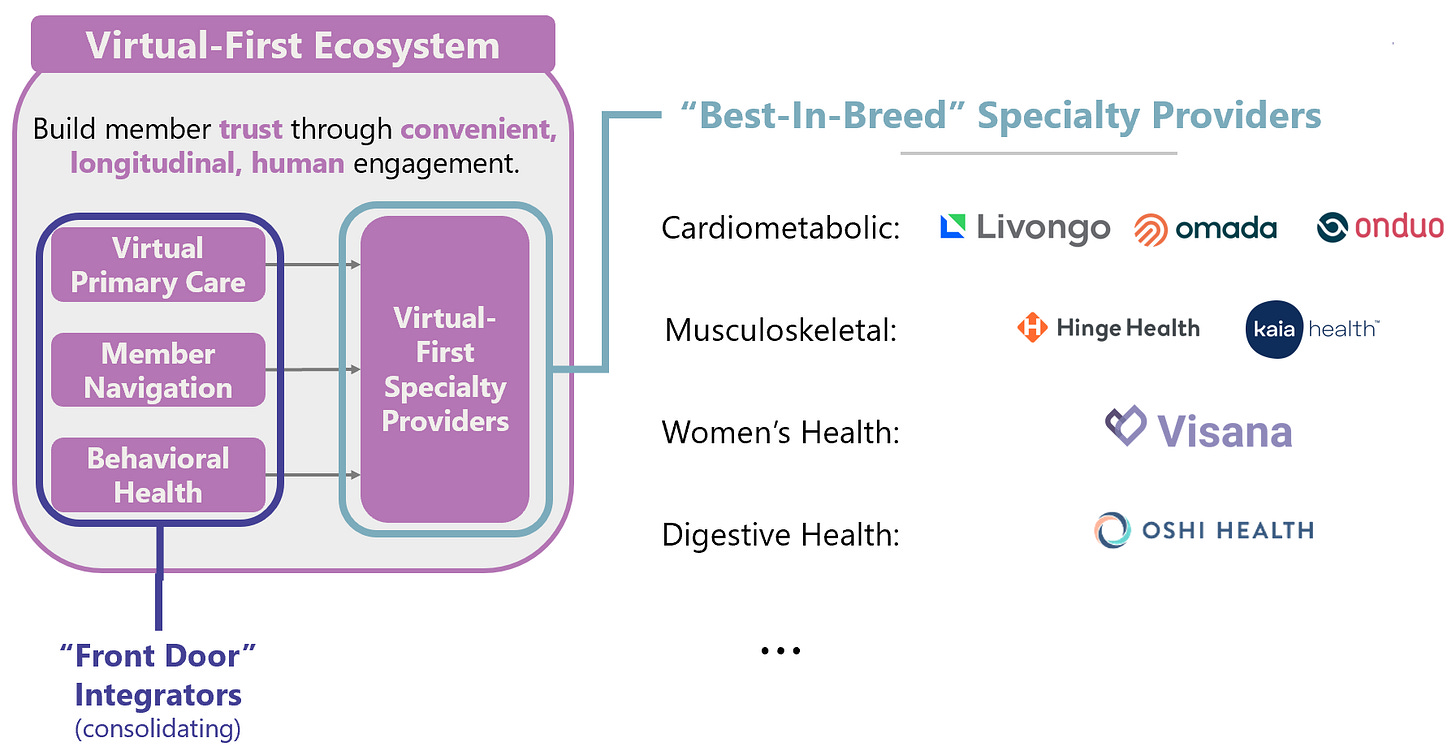 The Future of Healthcare: Virtual-First