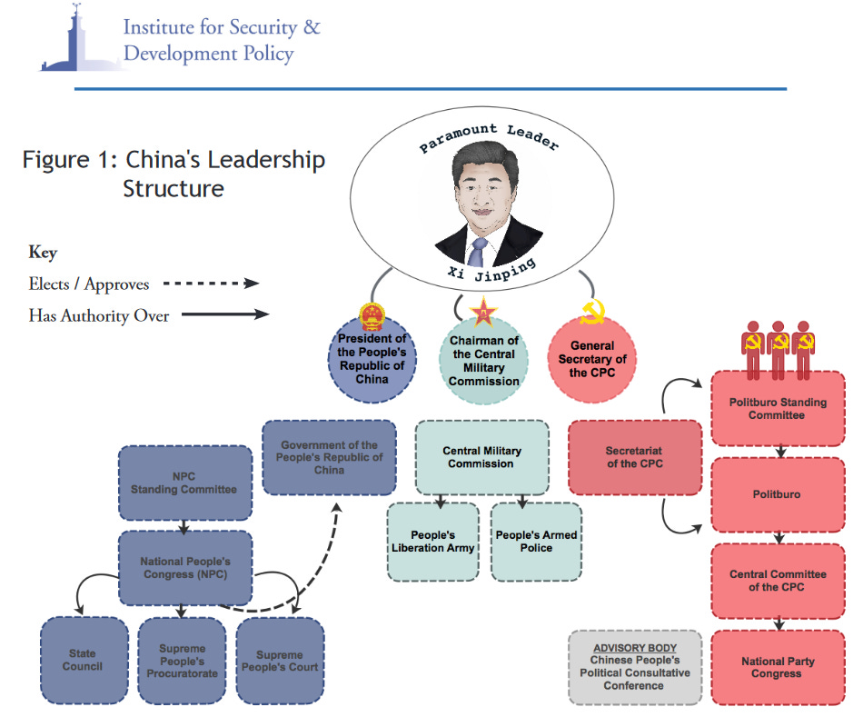 Dictator Book Club: Xi Jinping - by Scott Alexander