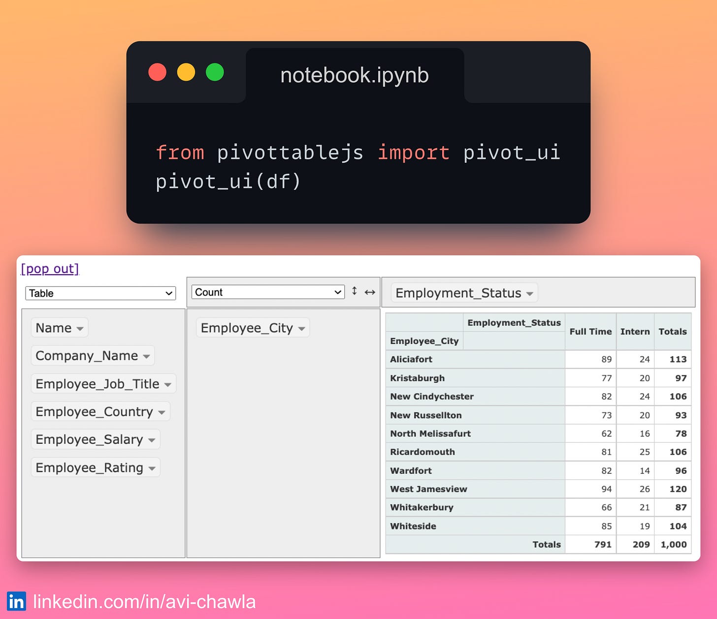Create Pivot Tables, Aggregations and Plots Without Any Code Create Pivot Tables, Aggregations and Plots Without Any Code