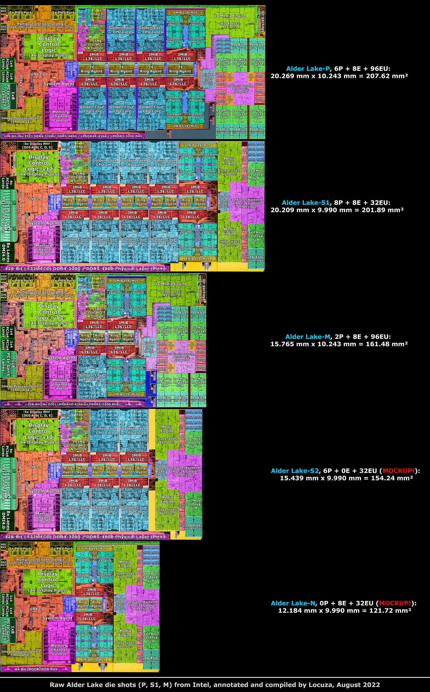 Info snack: Alder Lake-M + Raptor Lake-S layout (Mockup)