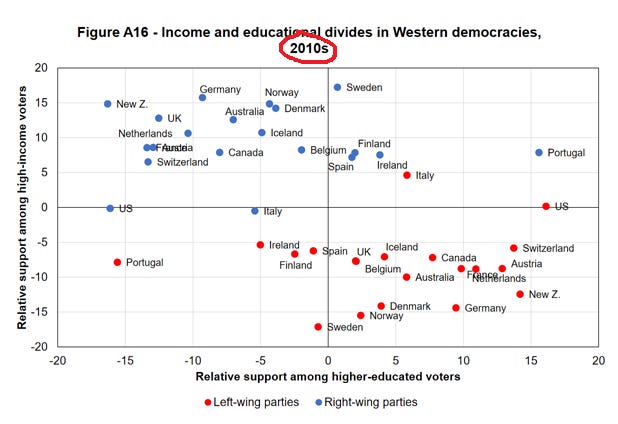 Contra Hanania On Partisanship - by Scott Alexander