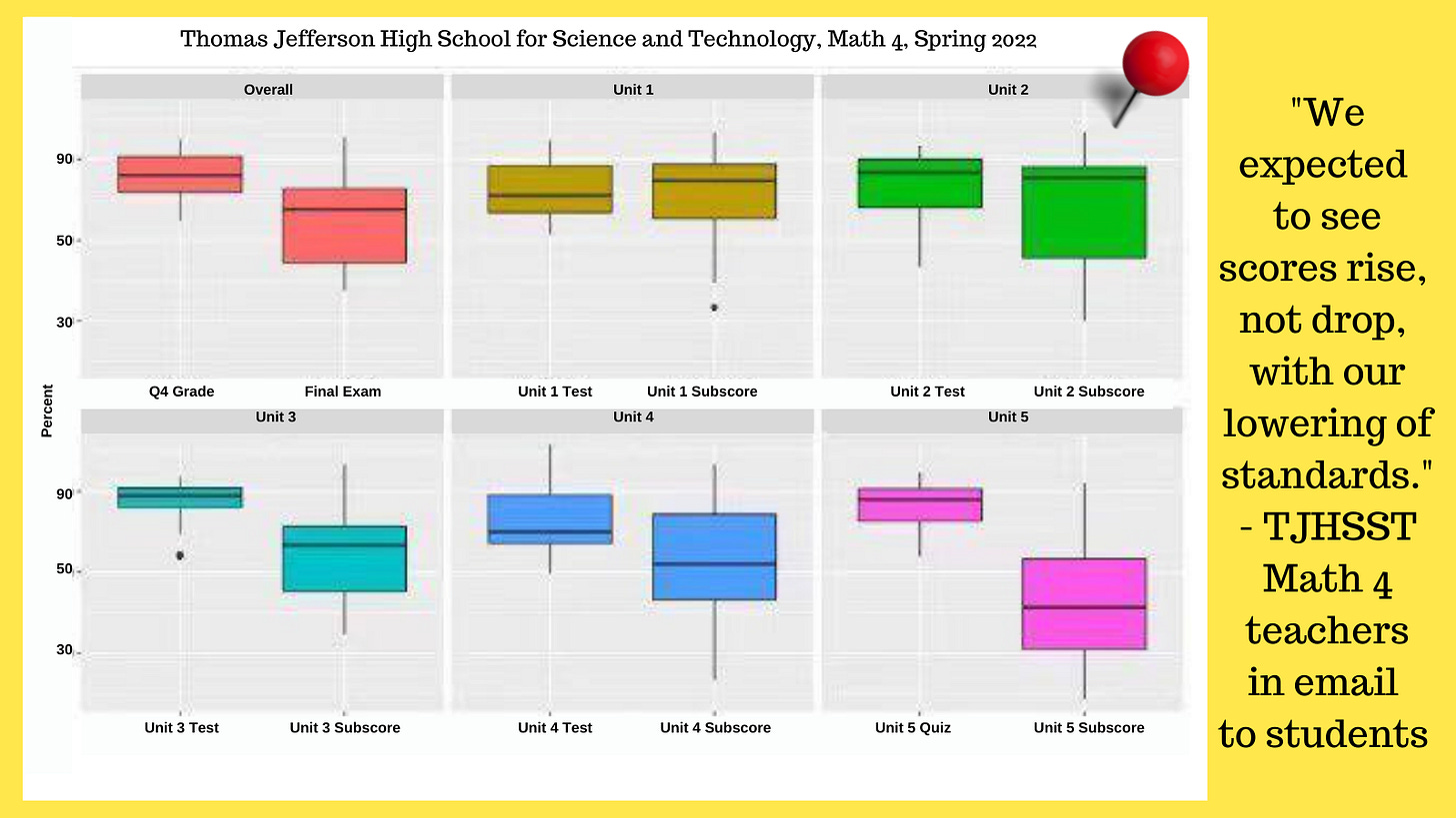 TJ Math Teachers Note 'Lowering of Standards' - Fairfax County ...