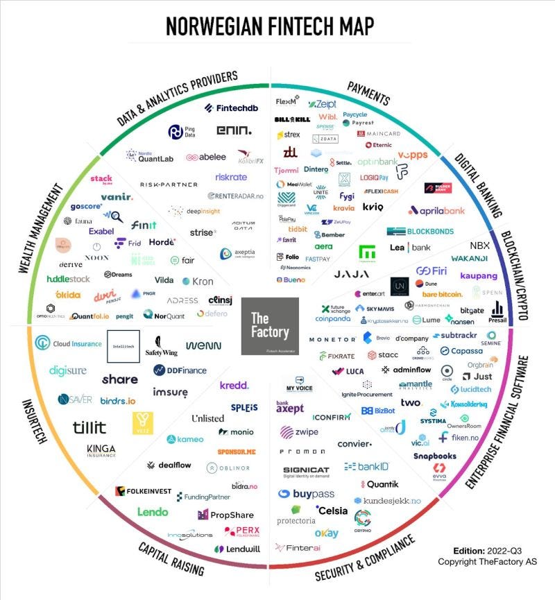 FinTech Maps Europe - by Marcel van Oost