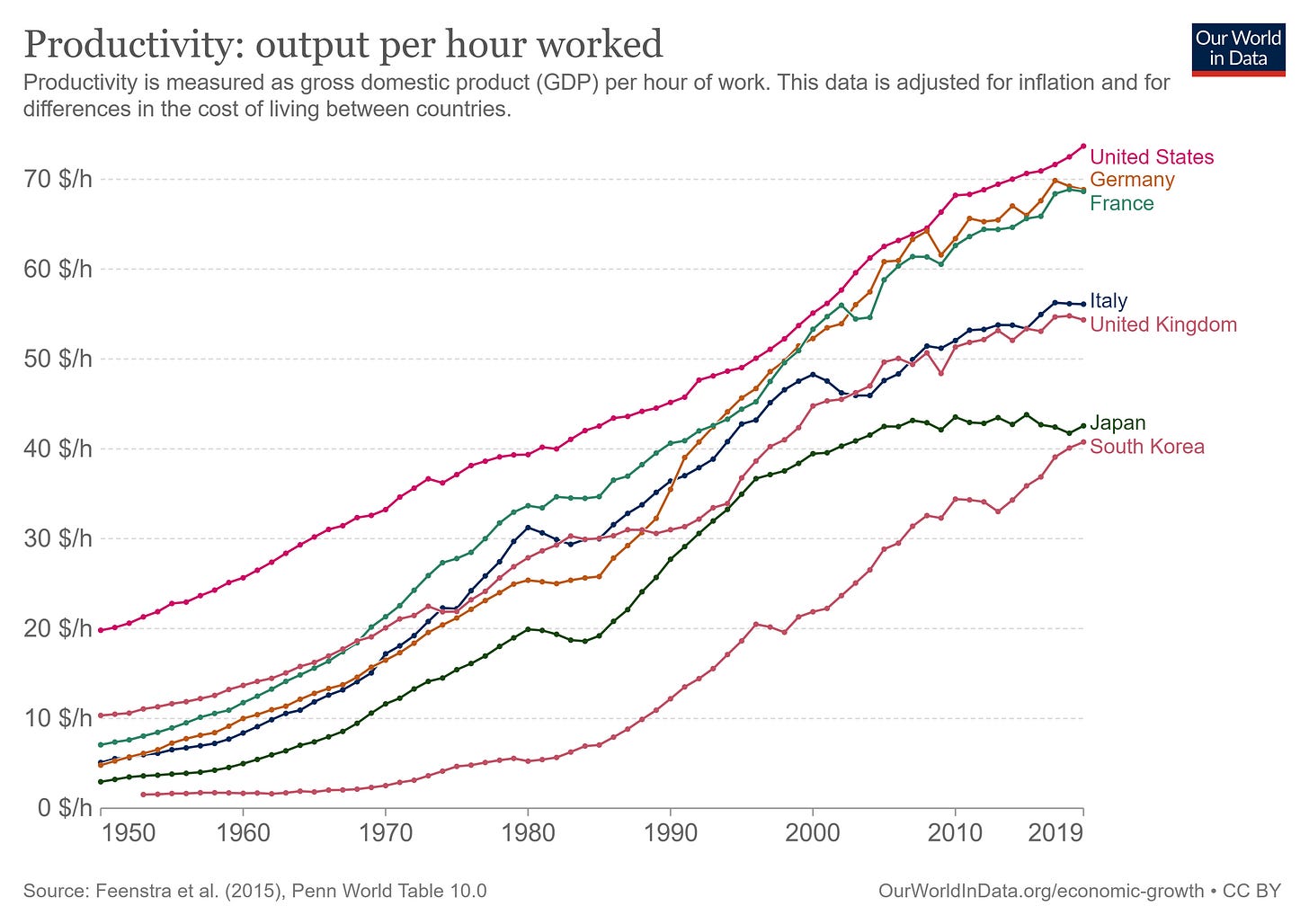 Are the UK, Japan, and Italy "undeveloping countries"?