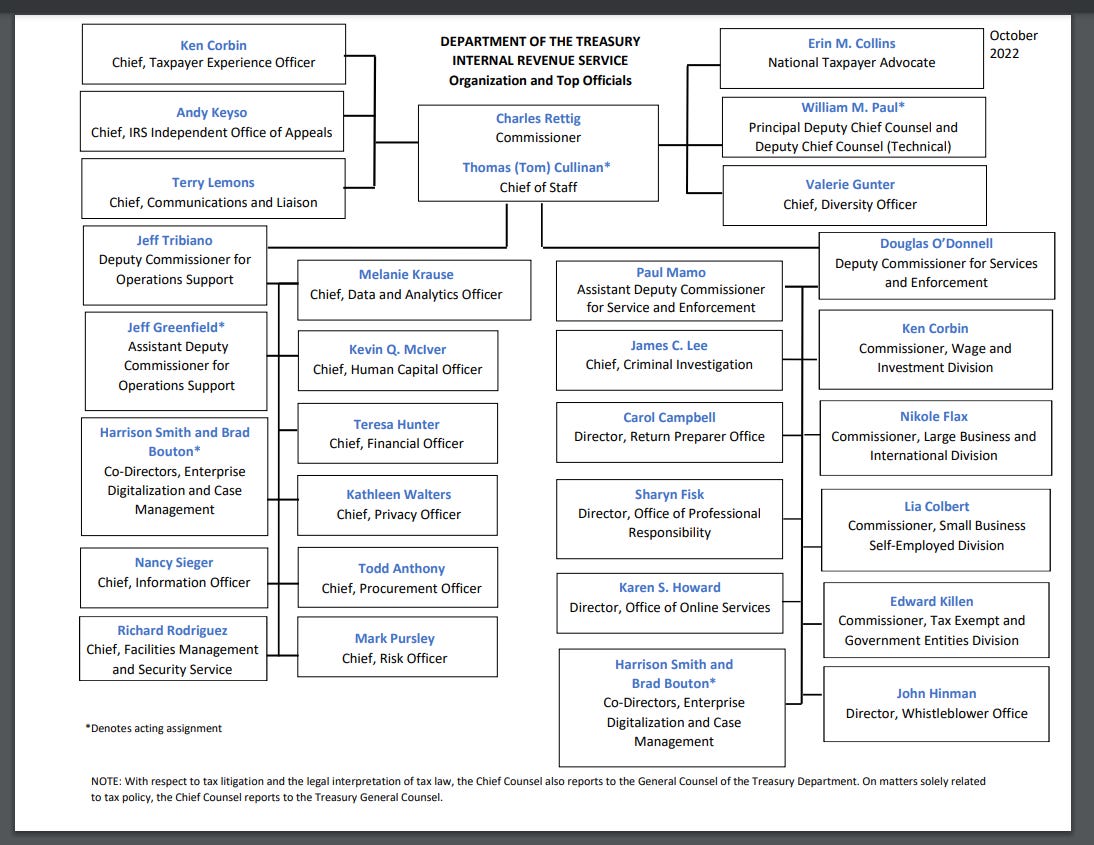 FOIAs: Overview and Useful Links