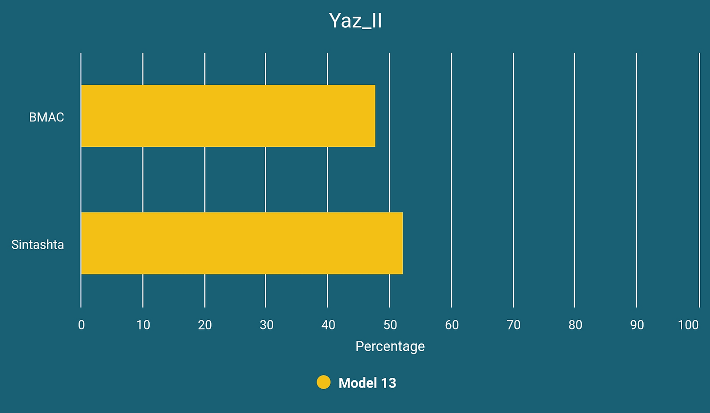 A Genetic Analysis of Historical Population Movements Around The Zagros ...