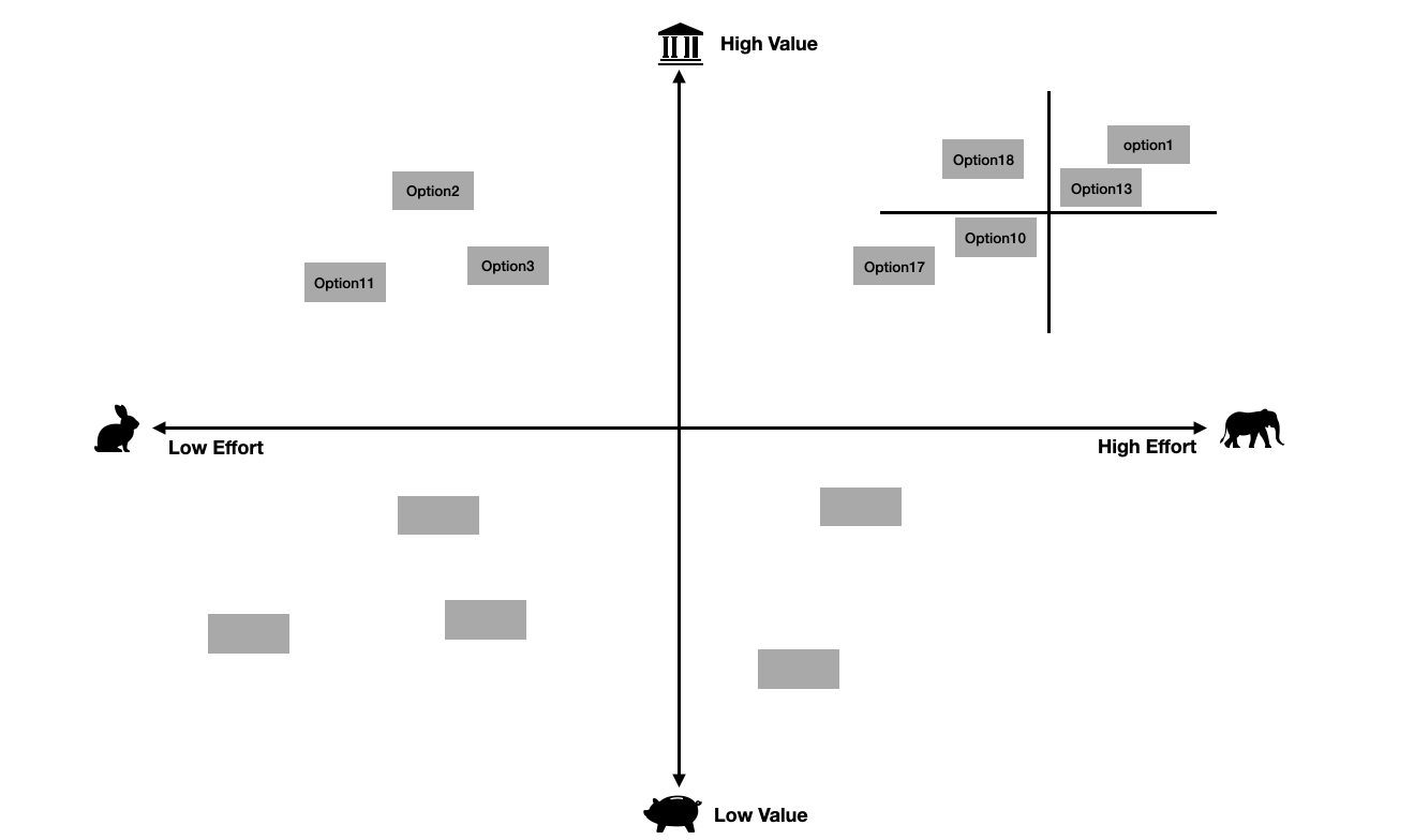 13/36 : Lean Prioritization Framework