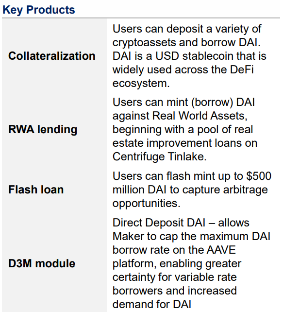 Maker DAO (Part 1) - Rolling the DAI - DeFi Education