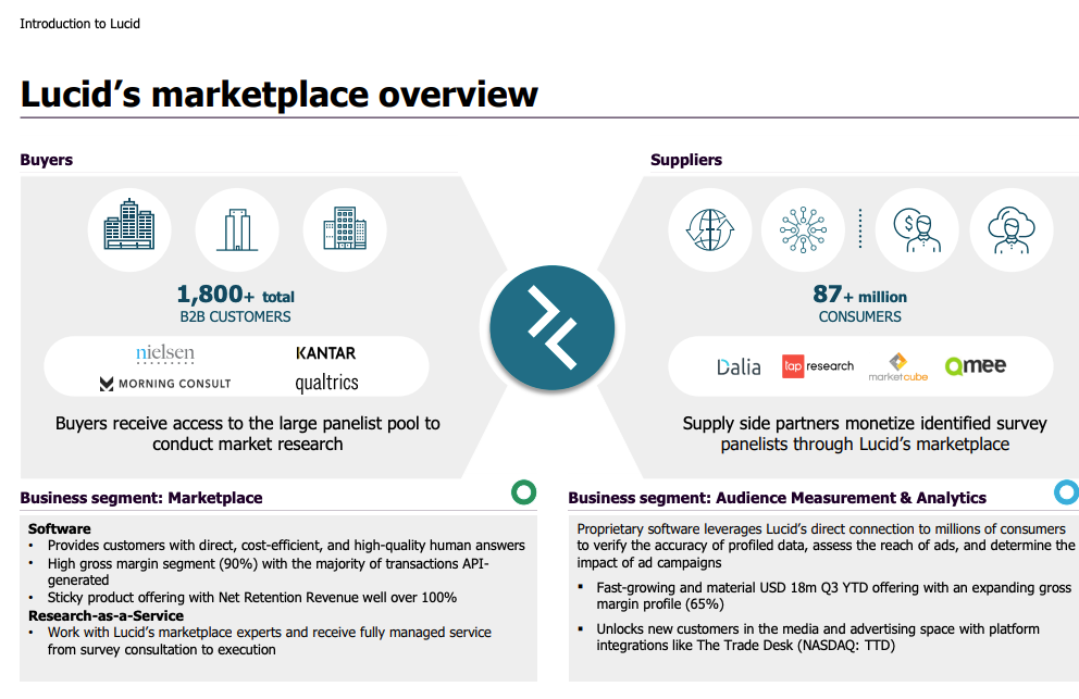 Lucid-Cint: Is there a Rollup in Survey Research Technology?