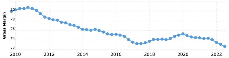 ☁️ Salesforce: One CEO down - by App Economy Insights