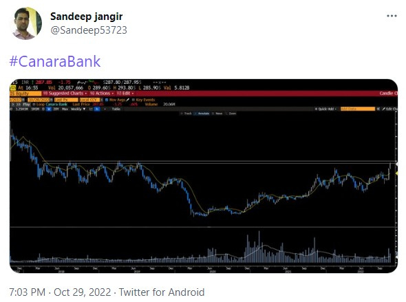 Daily Chart Report 📈 Sunday, October 30th, 2022