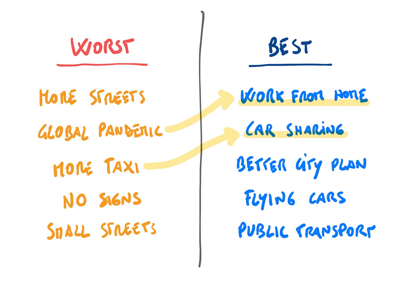 The Worst Possible Solution 💩 - by Luca Rossi