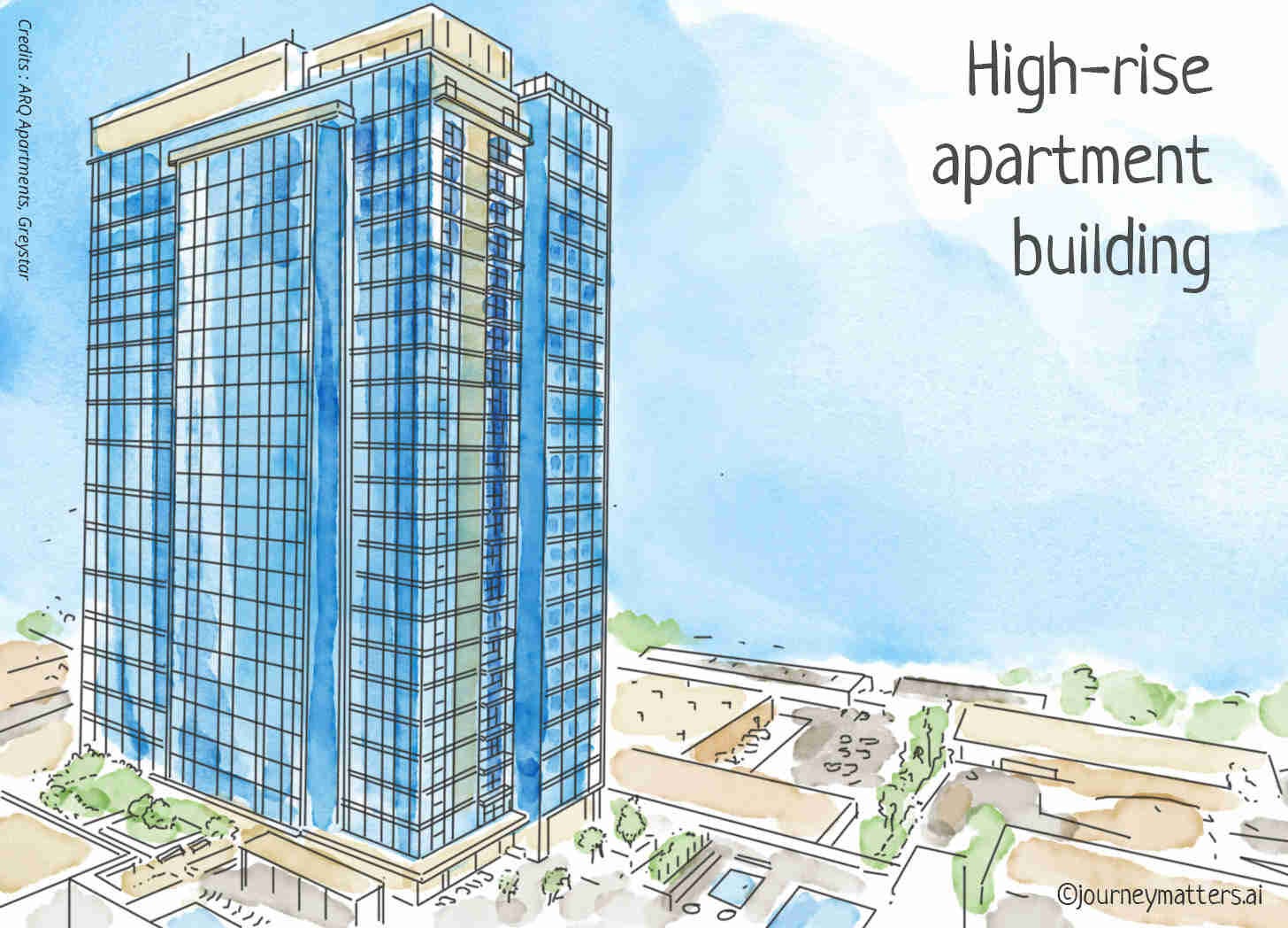 The World of Multifamily: Introduction