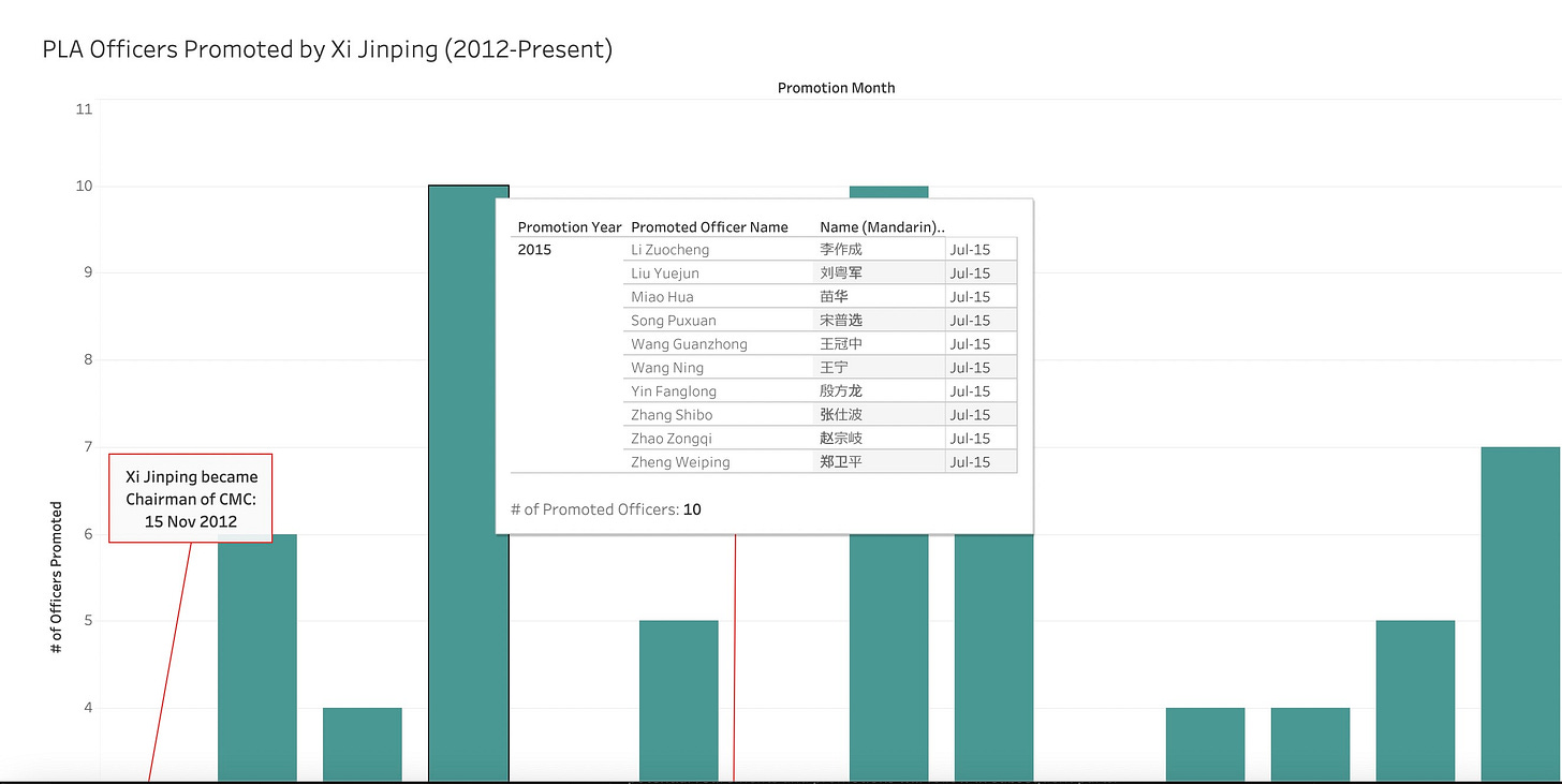 PLA Anniversary, Intelligent evolution of unmanned reconnaissance, and ...