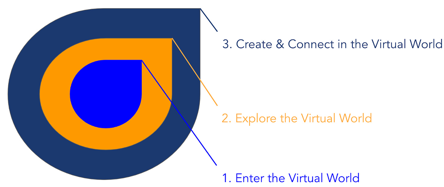 Metaverse - Drawing Capital Research