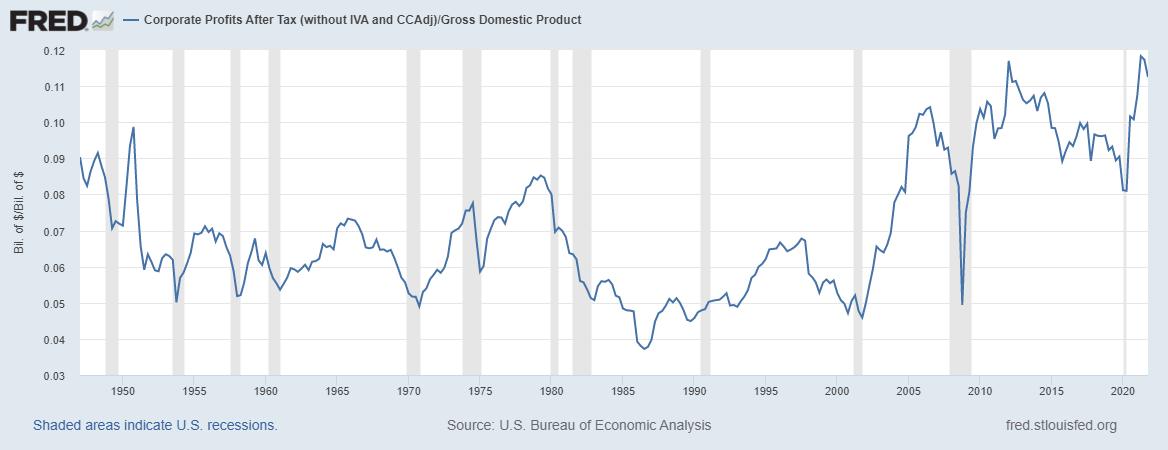 Greedflation, gouging and price controls - by Noah Smith