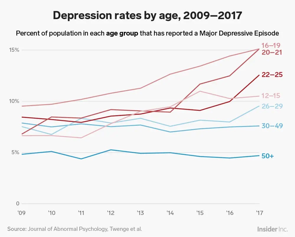 The Social Recession: By the Numbers - by Anton Cebalo