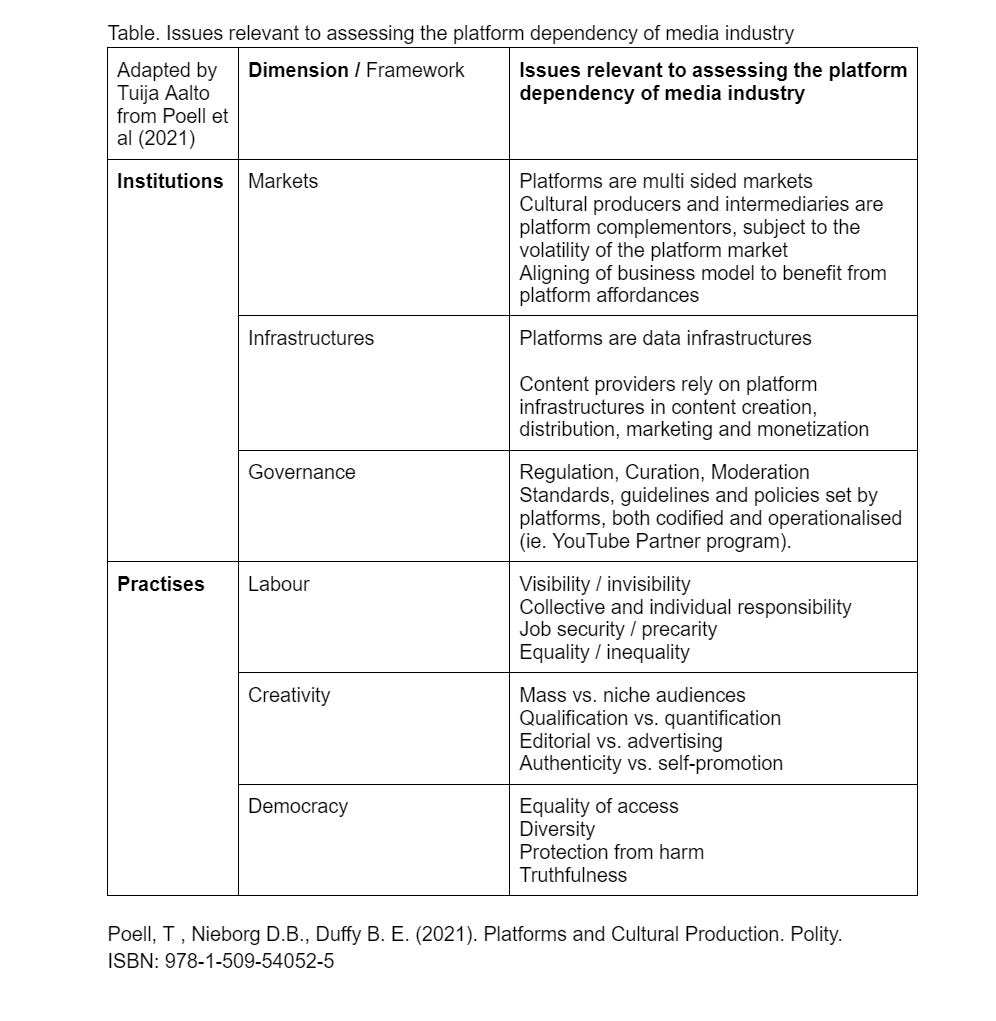 Understanding platform dependence of Social media entertainment (SME)