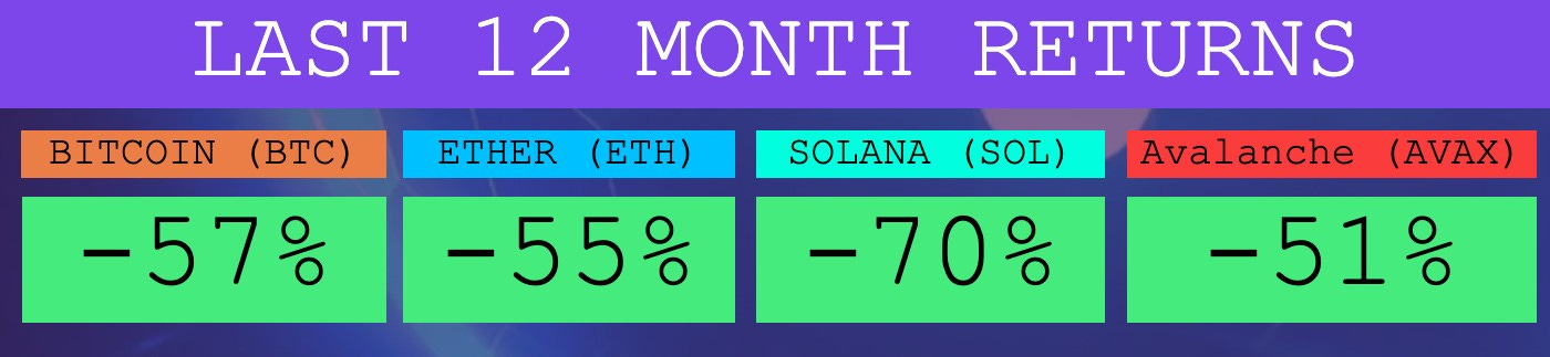 The Crypto VC List - 2022 - by Ryan Allis - Coinstack