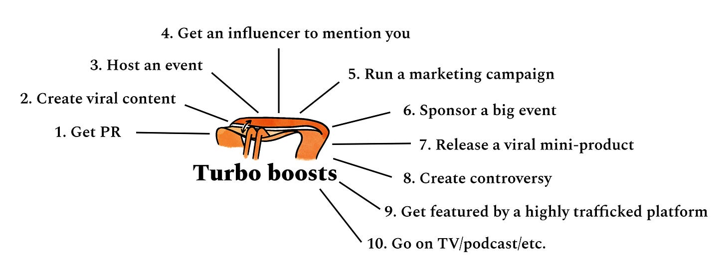 The Racecar Growth Framework—expanded and illustrated