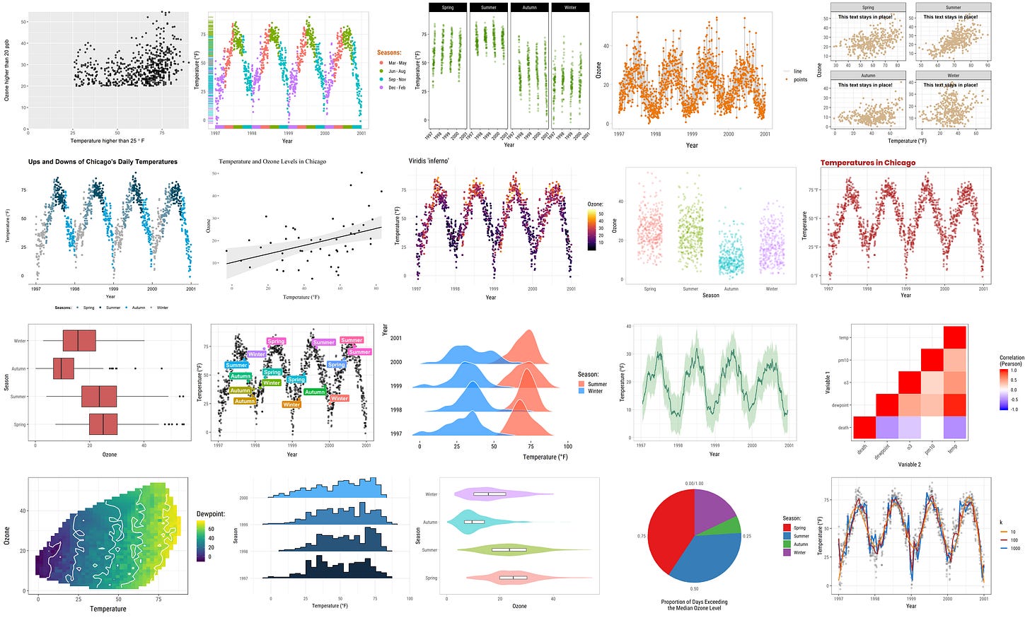 The case for consistency metrics in sports - by JP Hwang