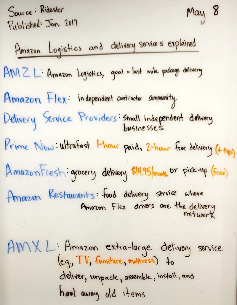 Amazon Logistics and Delivery Services Explained