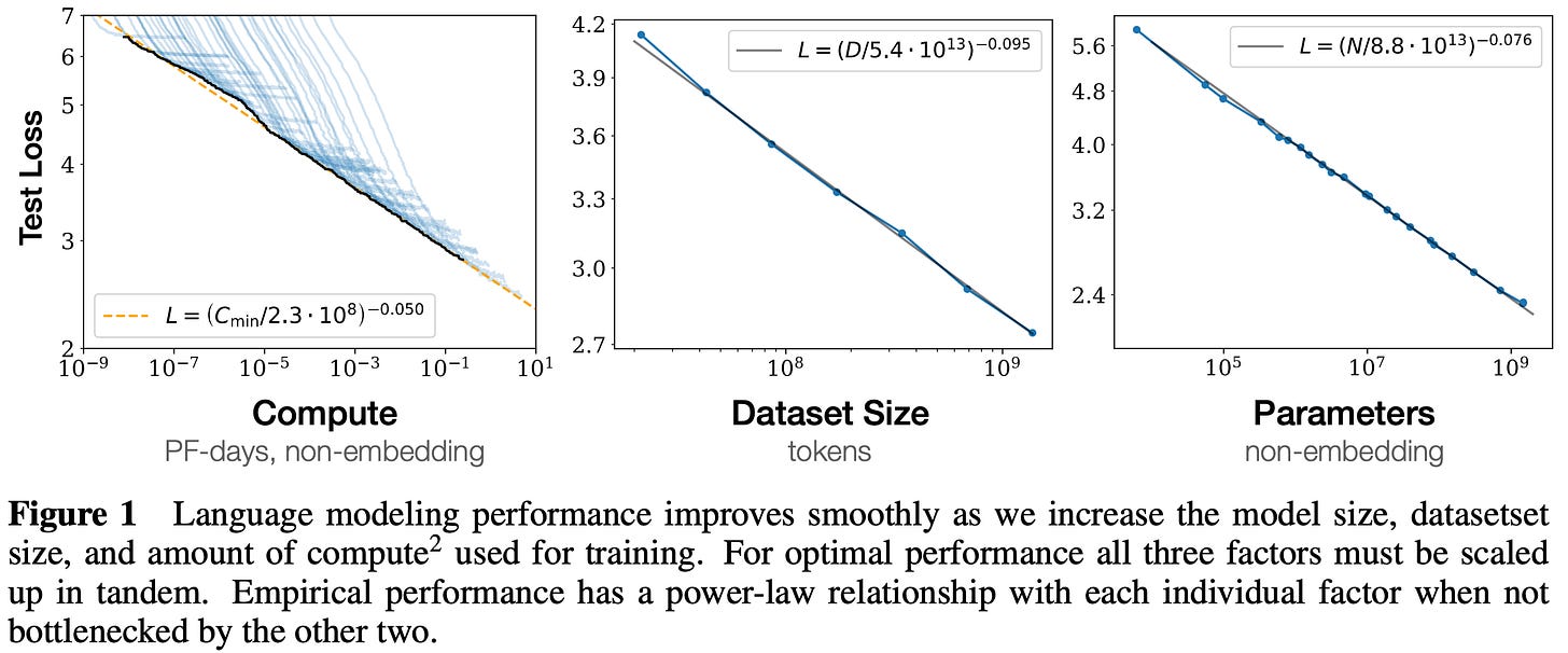 Language Model Scaling Laws and GPT-3