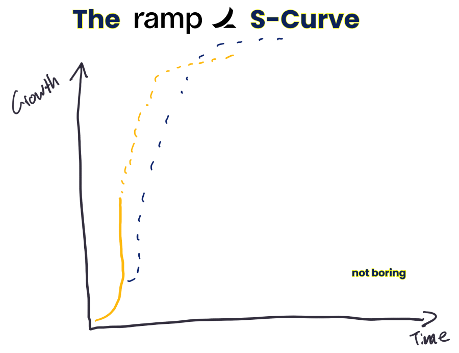 Ramp - Not Boring by Packy McCormick