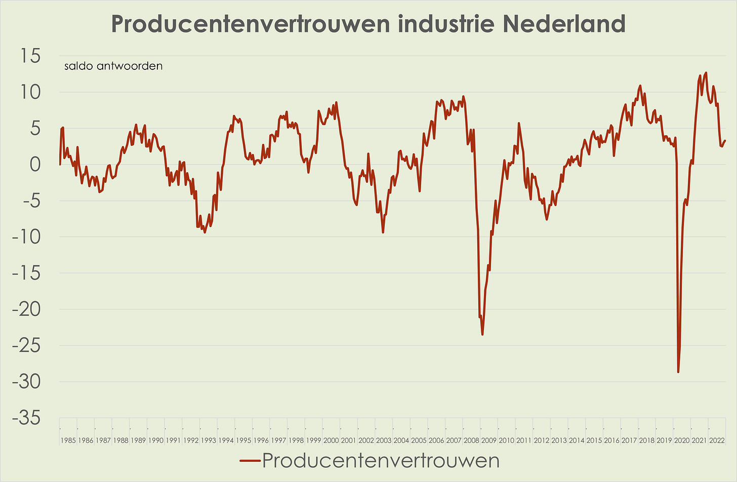 Wim's weekoverzicht - by Wim uit Voorhout - Wim’s Substack