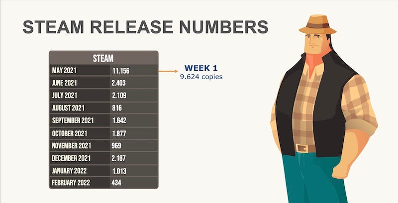 Should user-generated content be a key game discovery focus?