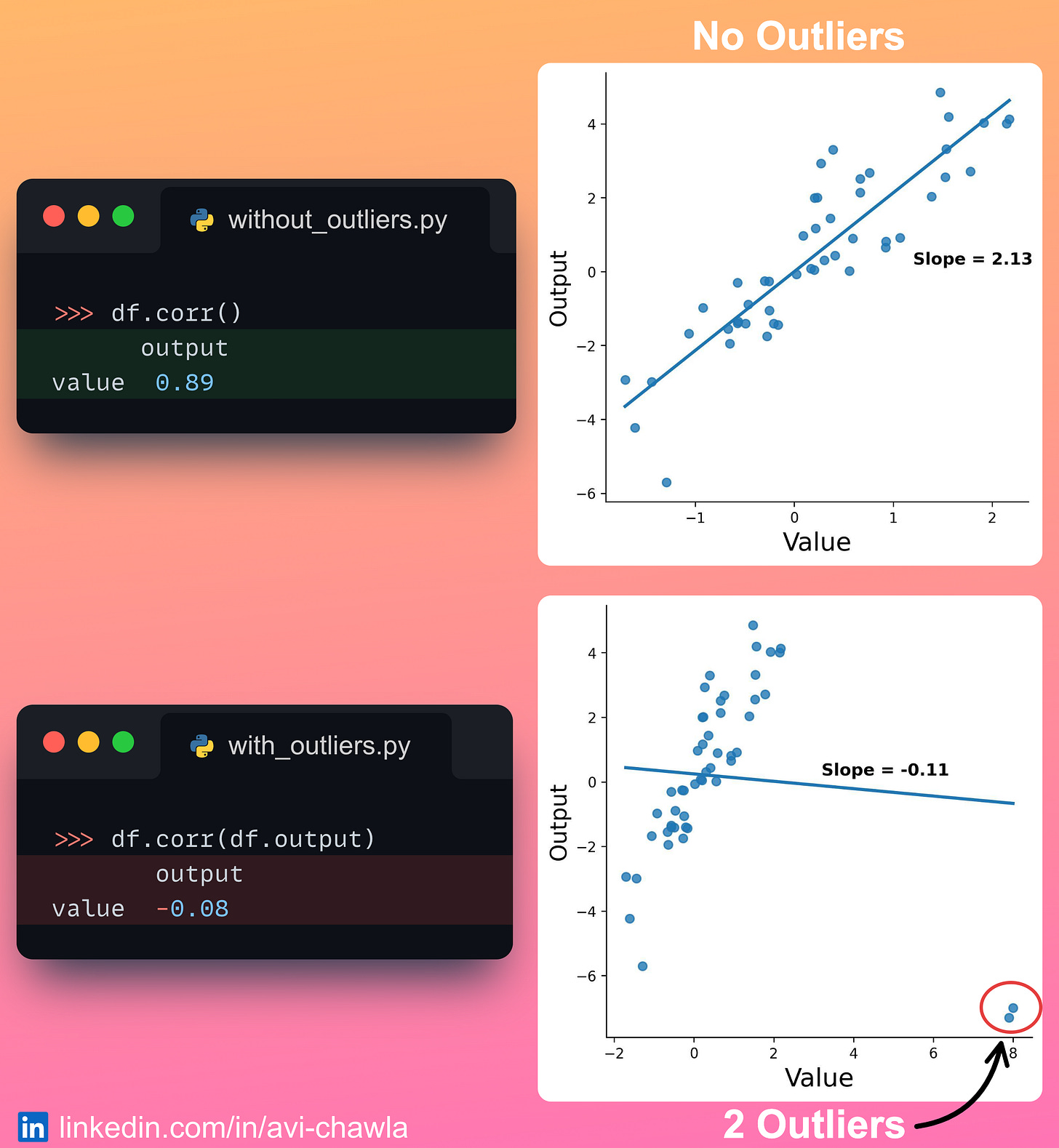 Why Correlation (and Other Statistics) Can Be Misleading.