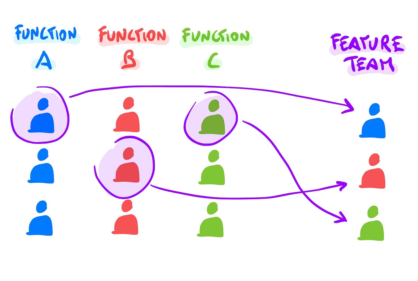 Tech Lead vs Engineering Manager ⚔️ - by Luca Rossi