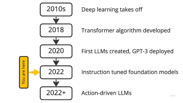 What is GPT-3.5? - by Michael Spencer - AI Supremacy